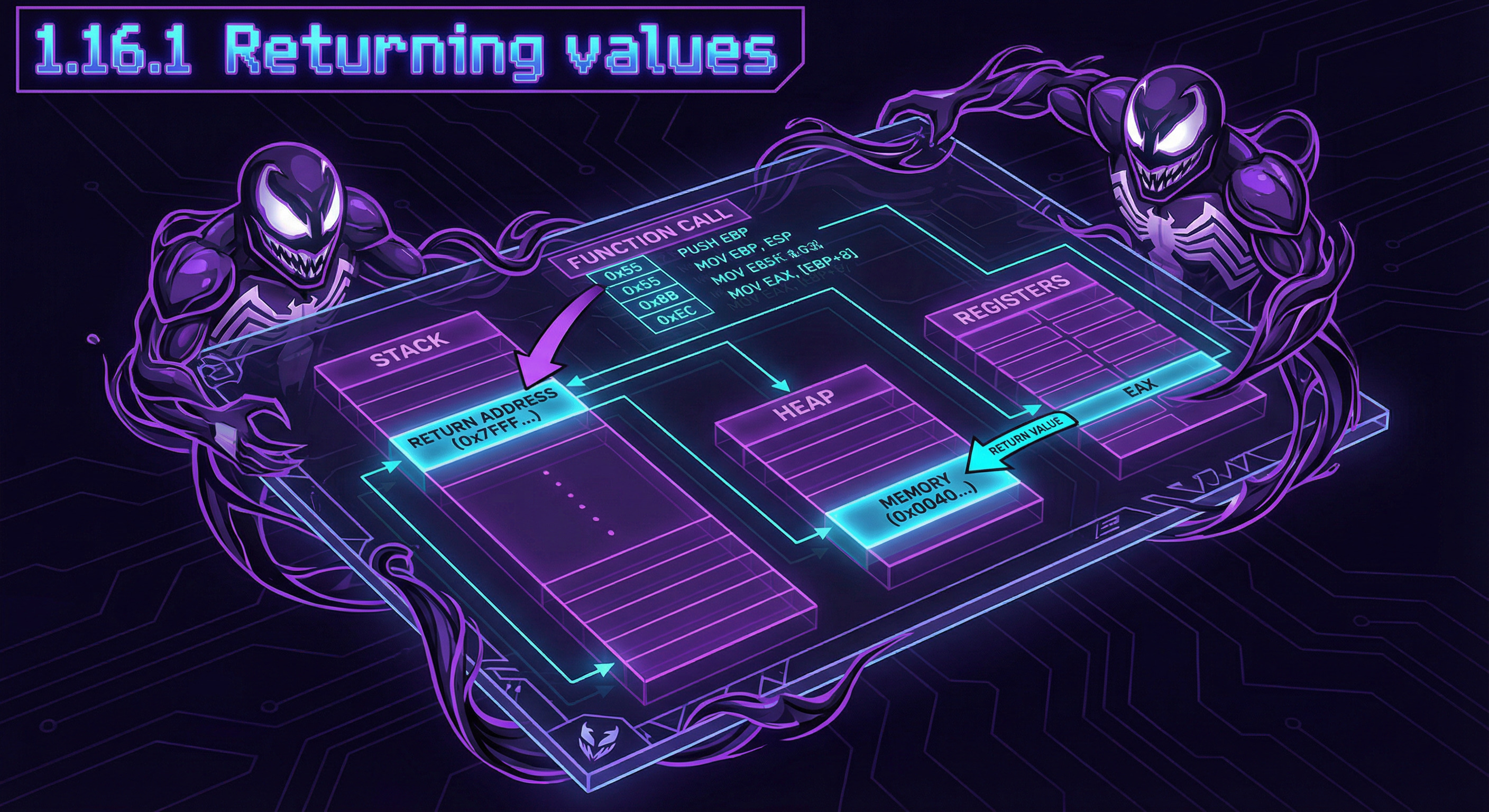 Reverse Engineering for Beginners : Pointers | 0X_V3n0m 🕷️
